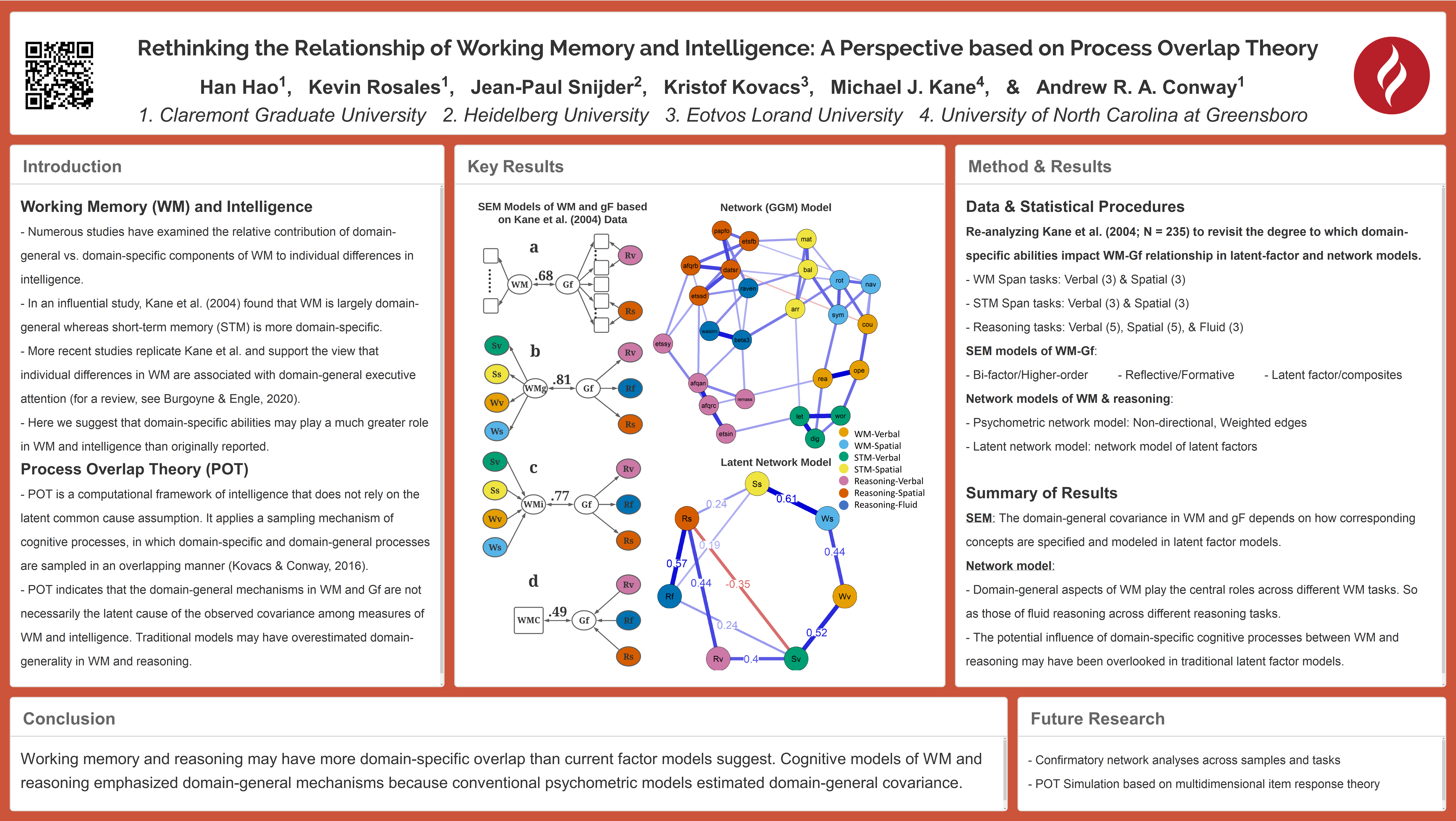 Rethinking the Relationship of Working Memory and Intelligence - A ...